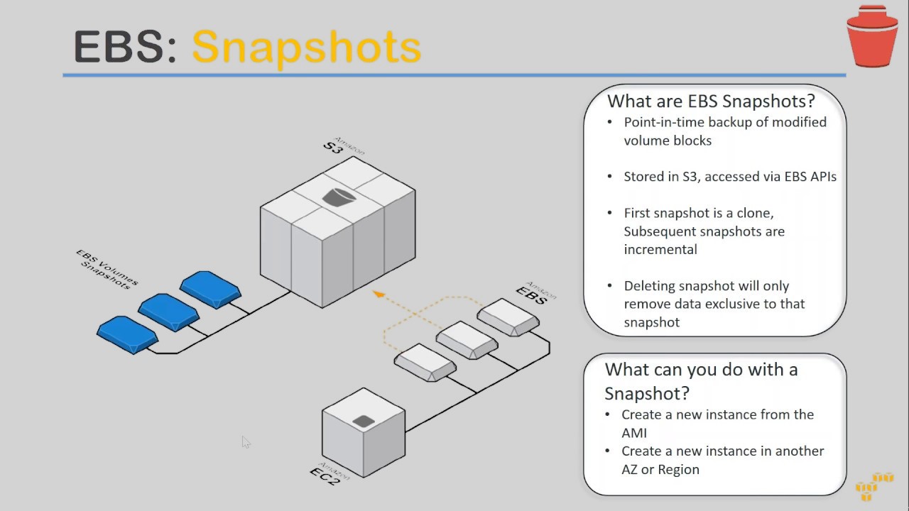 Rajesh Madaye Portfolio